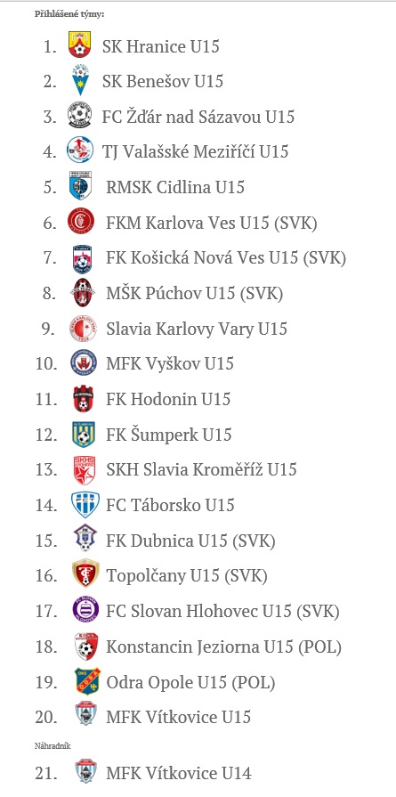 FCC 2023 :: skhranice2008
